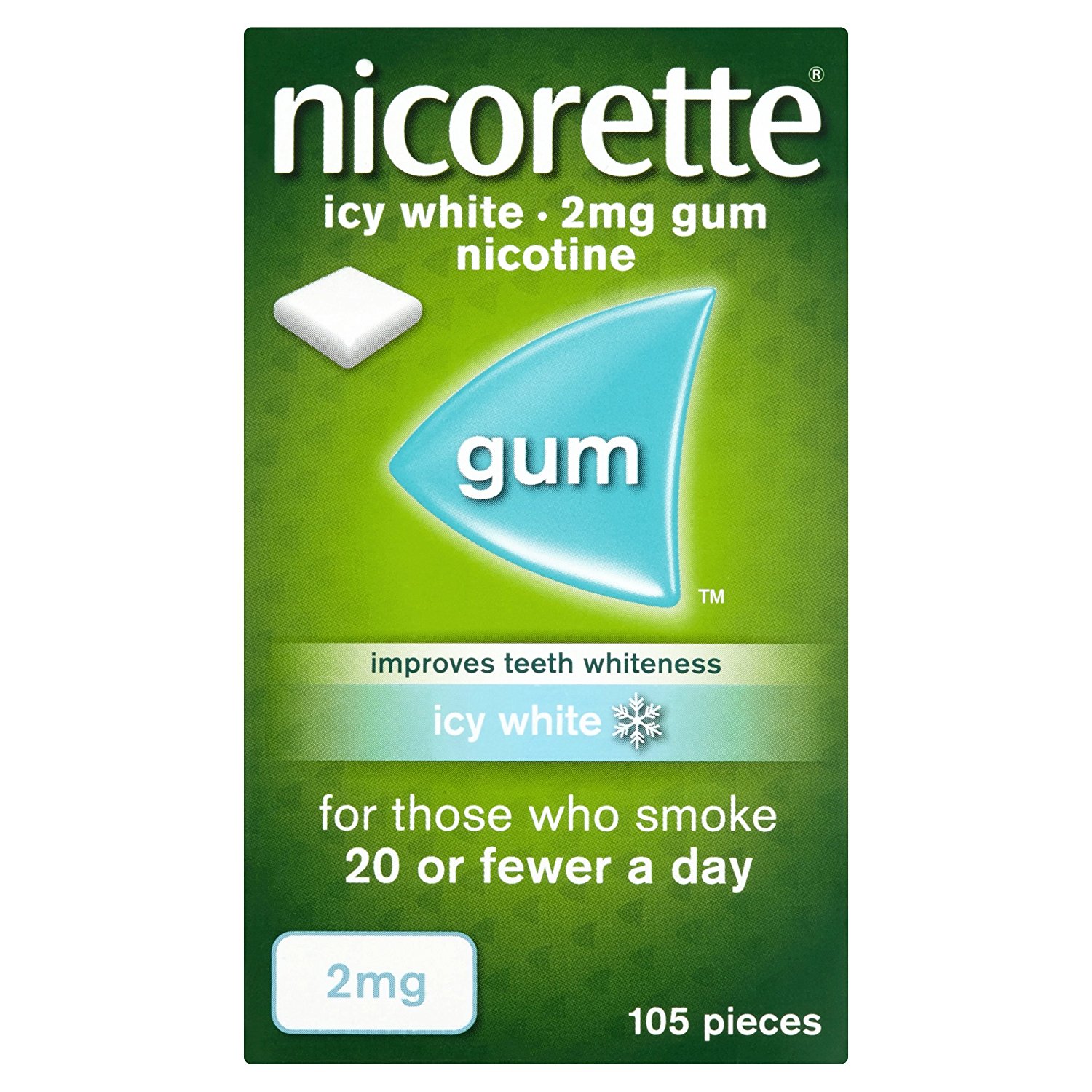 Top Nicorette Products to Help You Quit Smoking