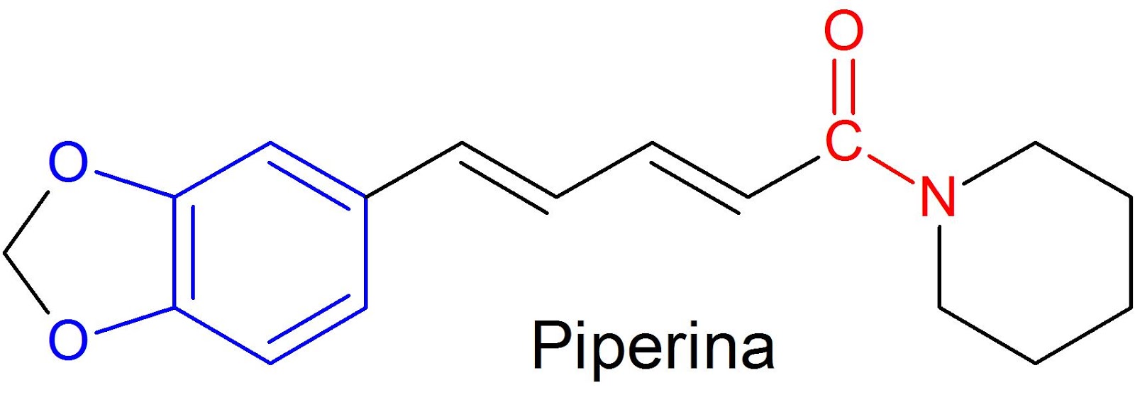 Rolou aquela Química: Você sabe o que é Piperina?