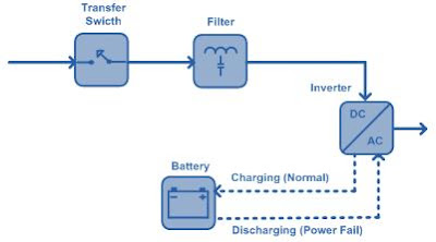 Information Hub: What is Uninterruptible Power Supply (UPS)?