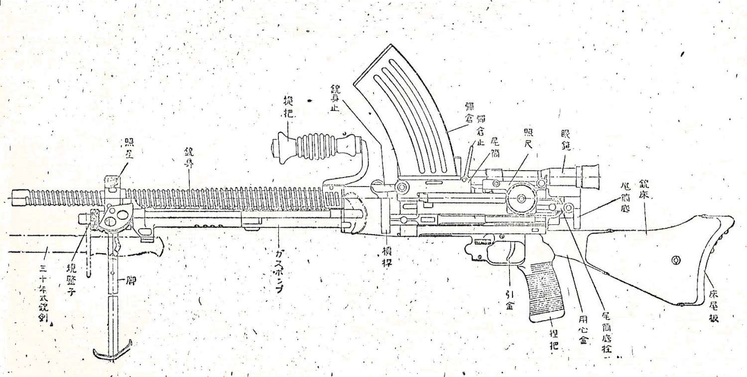 welcome to the world of weapons: Type 96 Light Machine Gun
