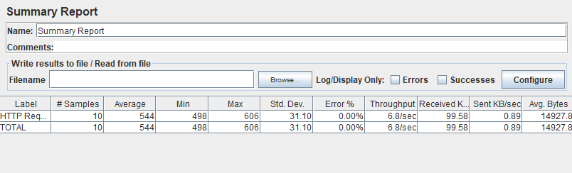 Understand and analyze performance report in Jmeter