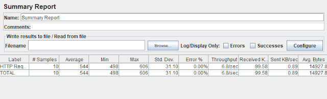 Understand and analyze performance report in Jmeter