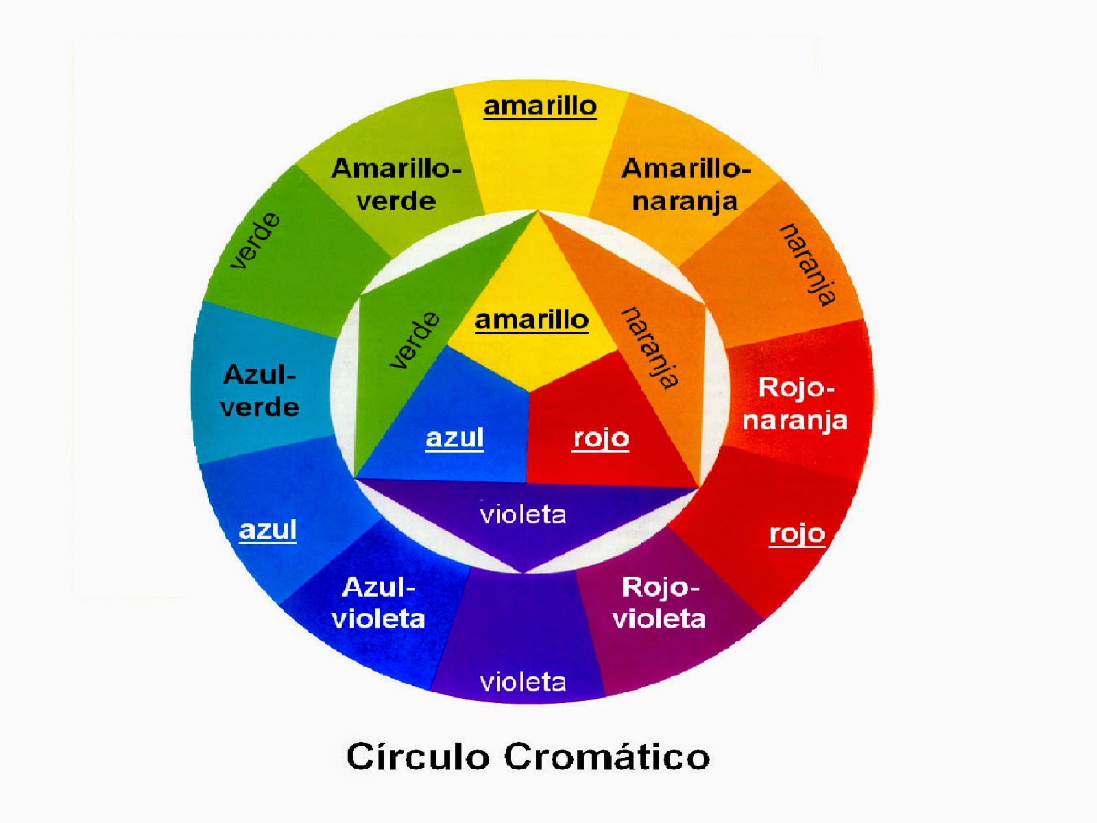 Carmen De López: Atributos o Cualidades del Color