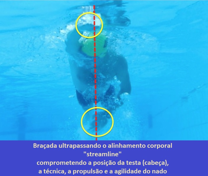 NADADORES INSTANTÂNEOS: Análise de seu Nado Crawl