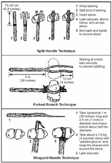 Sword Of Survival: Improvised Stone Axe/Hammer