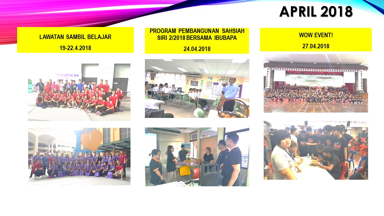 Unit Bimbingan dan Kaunseling Sekolah Tinggi Kota Kinabalu: GALERI ...