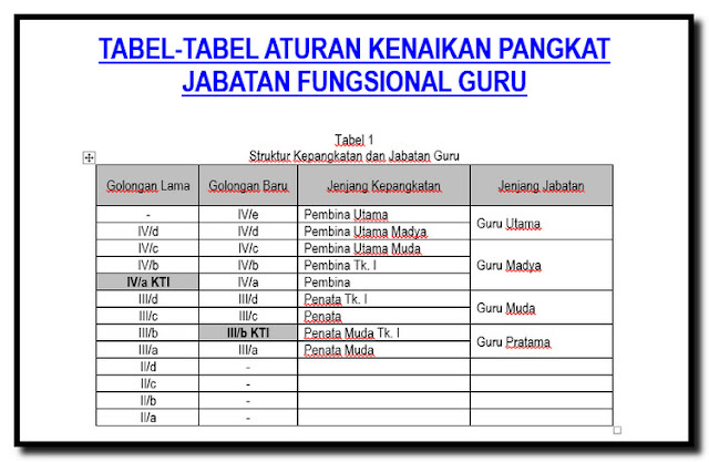 Jenis Unsur Penilaian Angka Kredit Jabatan Fungsional Guru - FORMAT-FILE