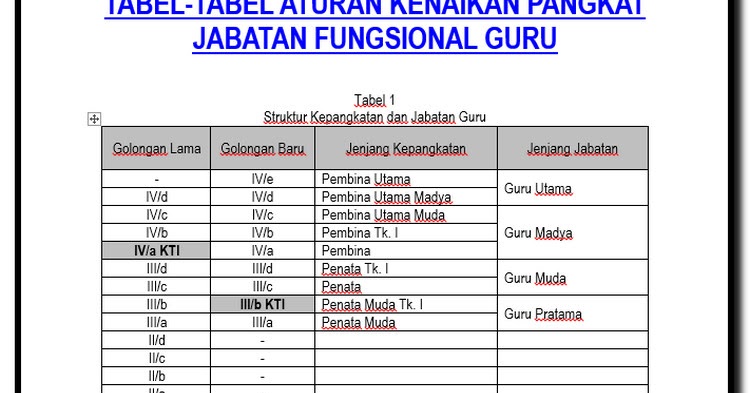 Jenis Unsur Penilaian Angka Kredit Jabatan Fungsional Guru - FORMAT-FILE