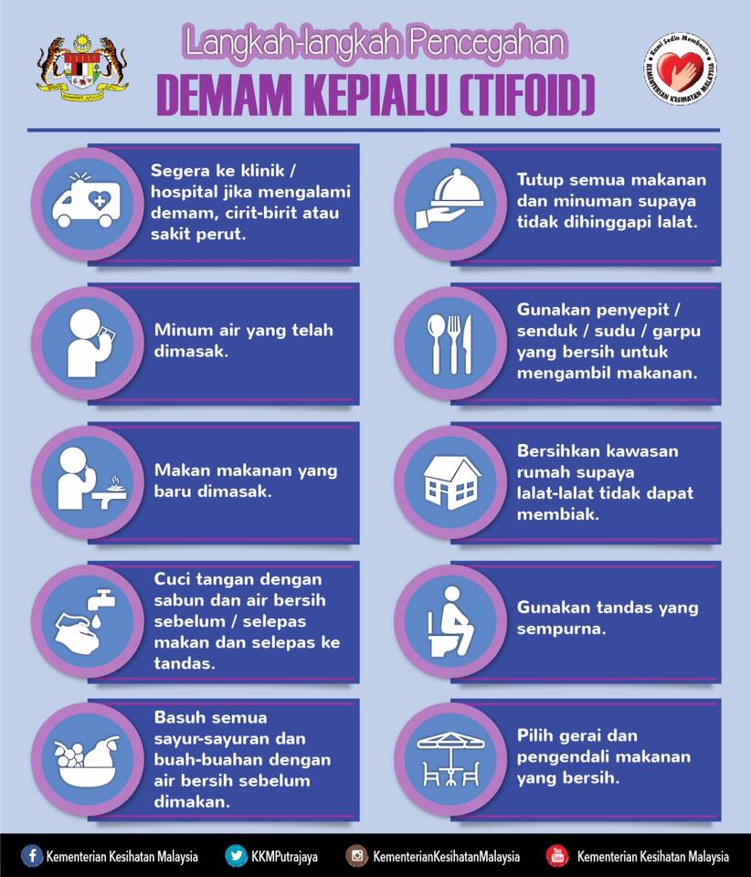 Tanda-Tanda Mengalami Demam Kepialu (Thypoid) Dan Langkah Pencegahan ...