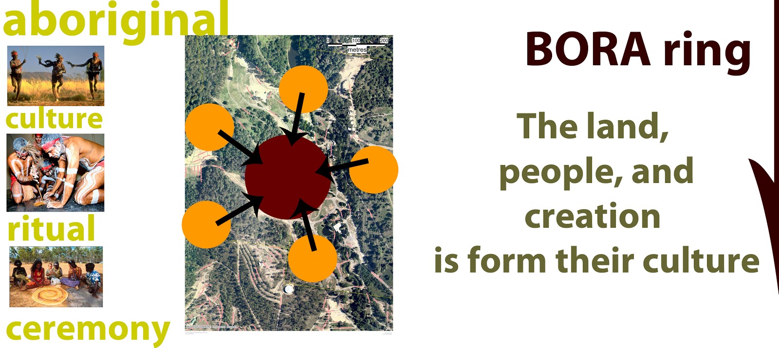 Dwina Marcella Sugianto Lie-DAB810: WEEK 11-Design Concept (Bora Ring)