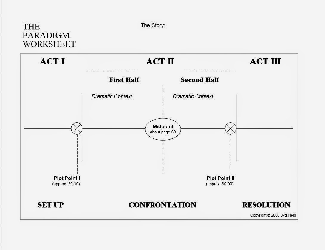 Sarah's Spiels: March 2015