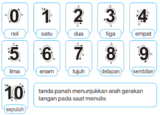 Pengenalan Angka 0 Sampai 10 dan Cara Penulisannya. | I-HI