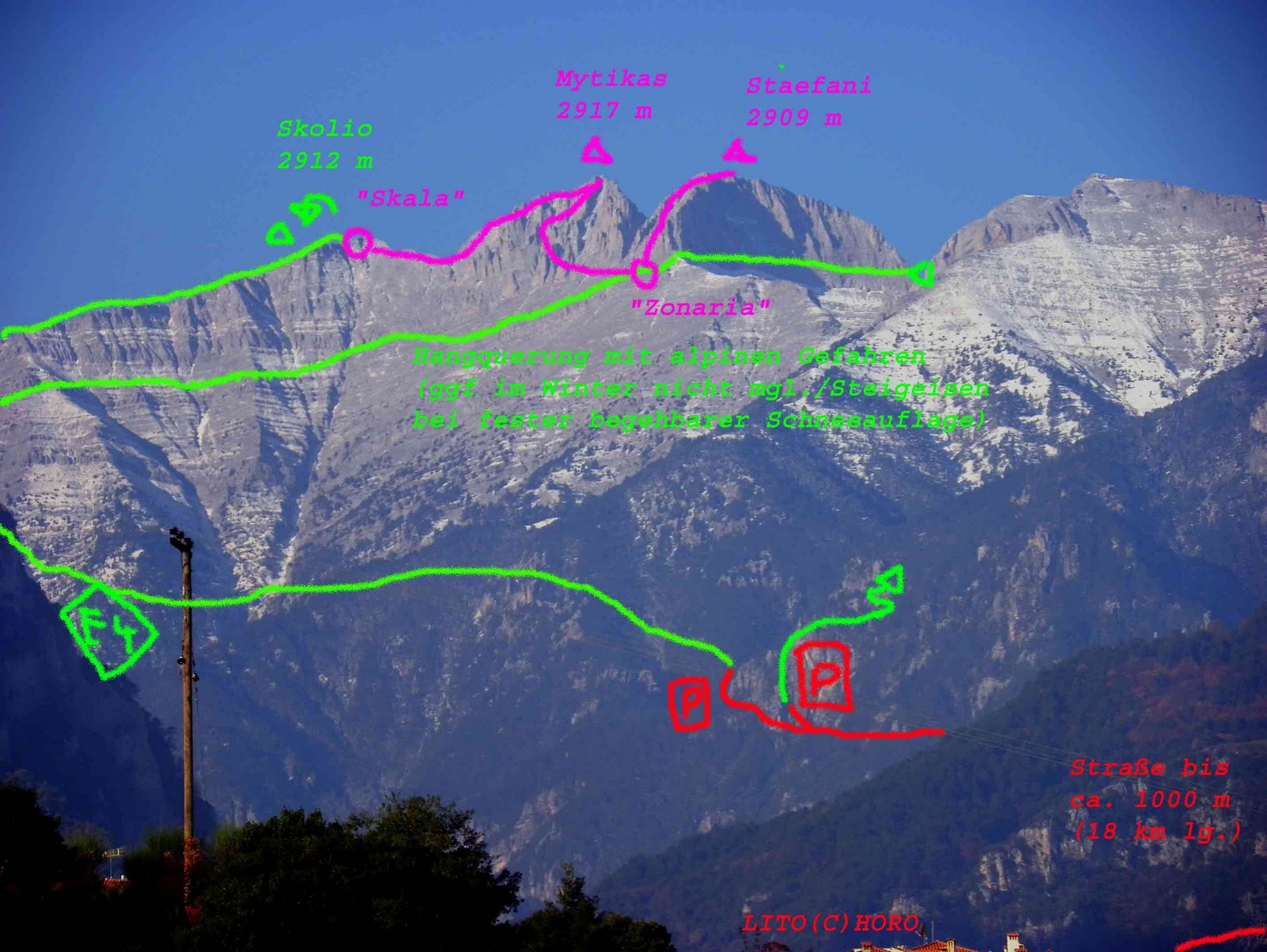 ΜΙΧΑΗΛ ΜΙΧΑΛΚ: DER OLYMP