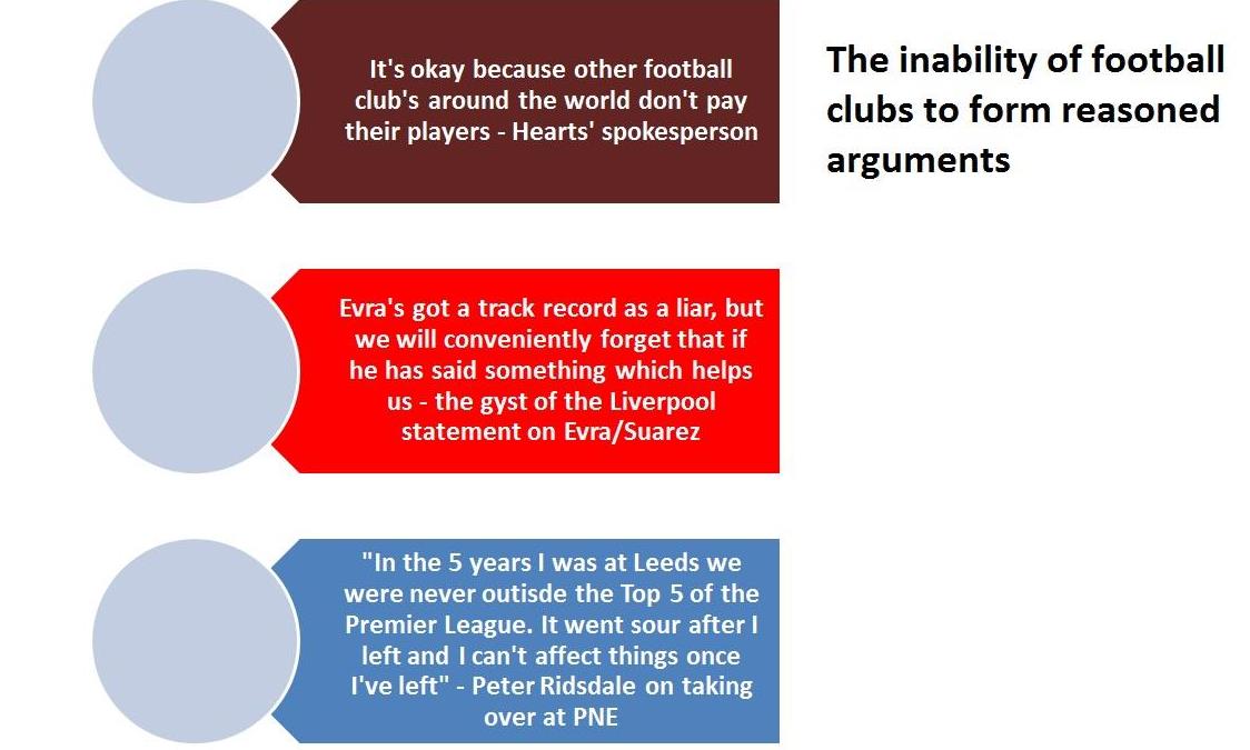 A UNITED VIEW ON FOOTBALL: Charting the 2011/12 Season in Football ...