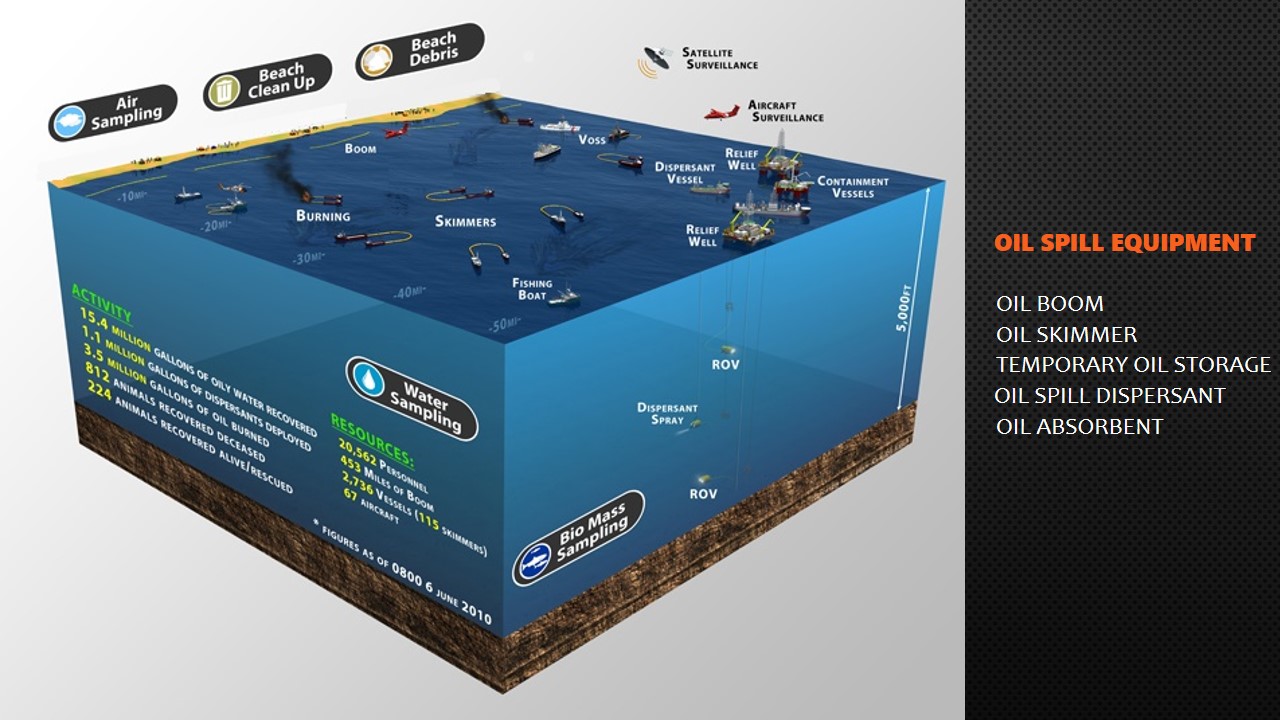 Oil Boom Indonesia: OIL BOOM SLICKBAR INDONESIA