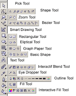 FUNGSI-FUNGSI TOOL PADA COREL DRAW ~ multimedia