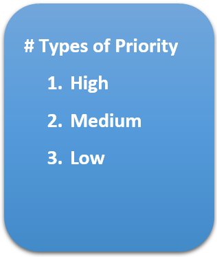 Bug Severity and Priority and their examples