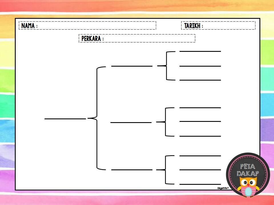 Koleksi Peta Pemikiran (i-Think)
