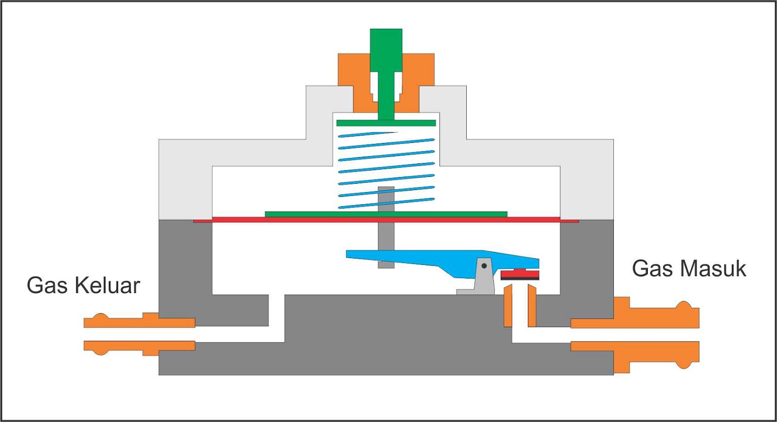 Konverter Kit LPG untuk Sepeda Motor: Regulator LPG untuk Konverter Kit ...