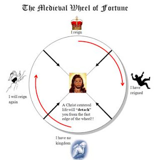 Two Catholic Men and a Blog: The Medieval Wheel of Fortune