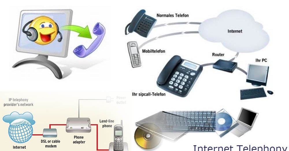 What is Net Telephony