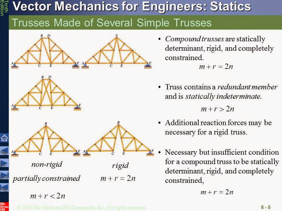 ENGR Mechanics: Statics: 6.7-6.8 Method of Sections