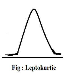 What is kurtosis? Illustrate various types of Kurtosis. - M.M.R cse