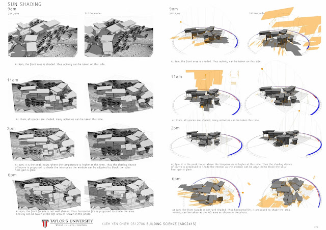 Portfolio Submission: Building Science Portfolio Submission