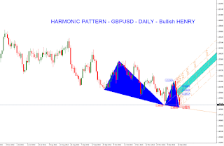 Forex Technical Analysis of GBPUSD for December 21, 2015 | Forex ...