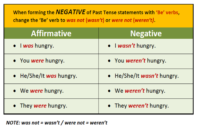 BASIC ENGLISH I: Simple past of To Be