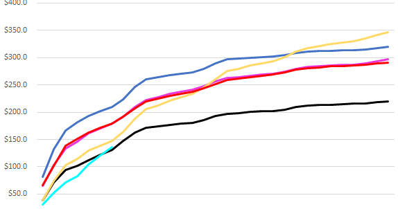 Comic and Screen: AQUAMAN's Box Office Trajectory in Comparison to the ...