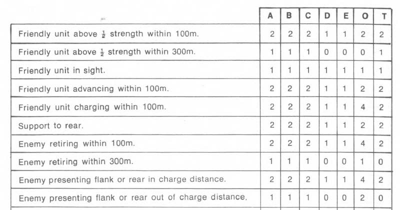 Wargaming Mechanics: Situational vs Inherent die roll modifiers