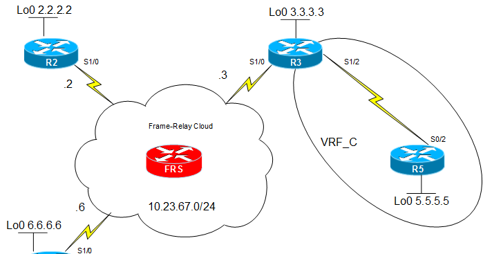 Broken Network: MPLS and the Next Hop