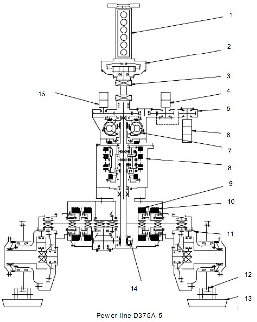 Mengenal dan belajar alat berat komatsu: Mengenal Bulldozer
