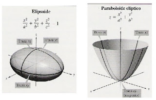 Estadística, Matemática y Computación: Gráficas de funciones de dos ...