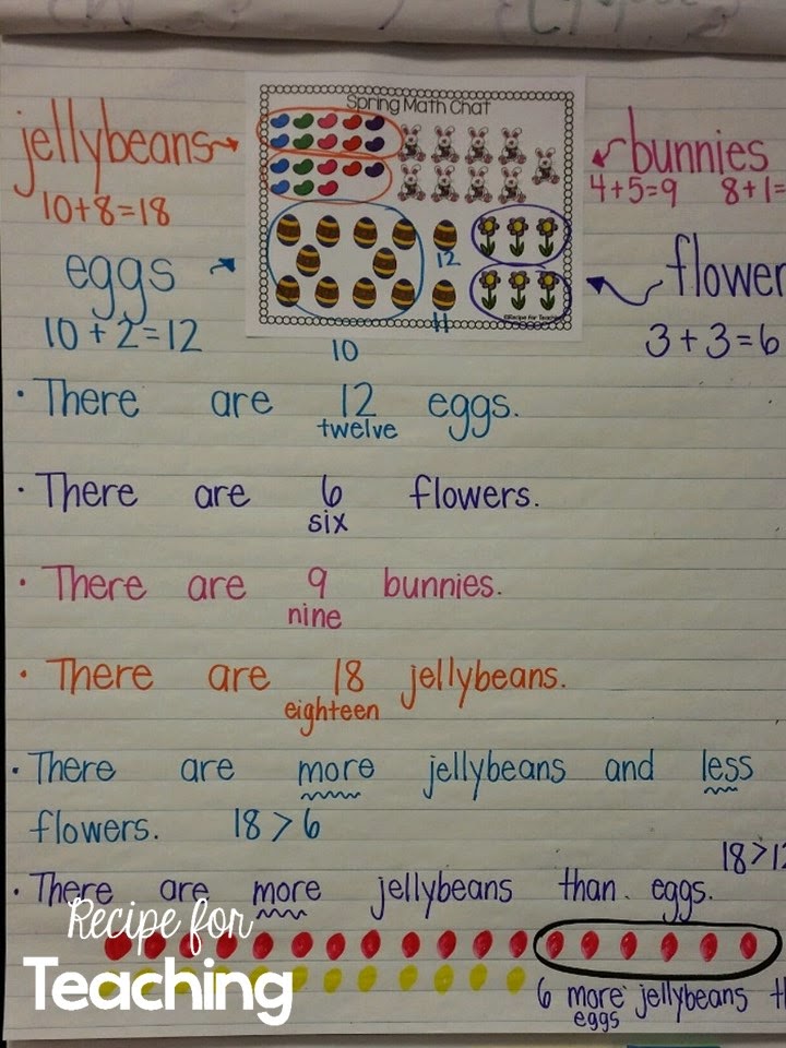 Spring FUN and FREEBIES! - Recipe for Teaching