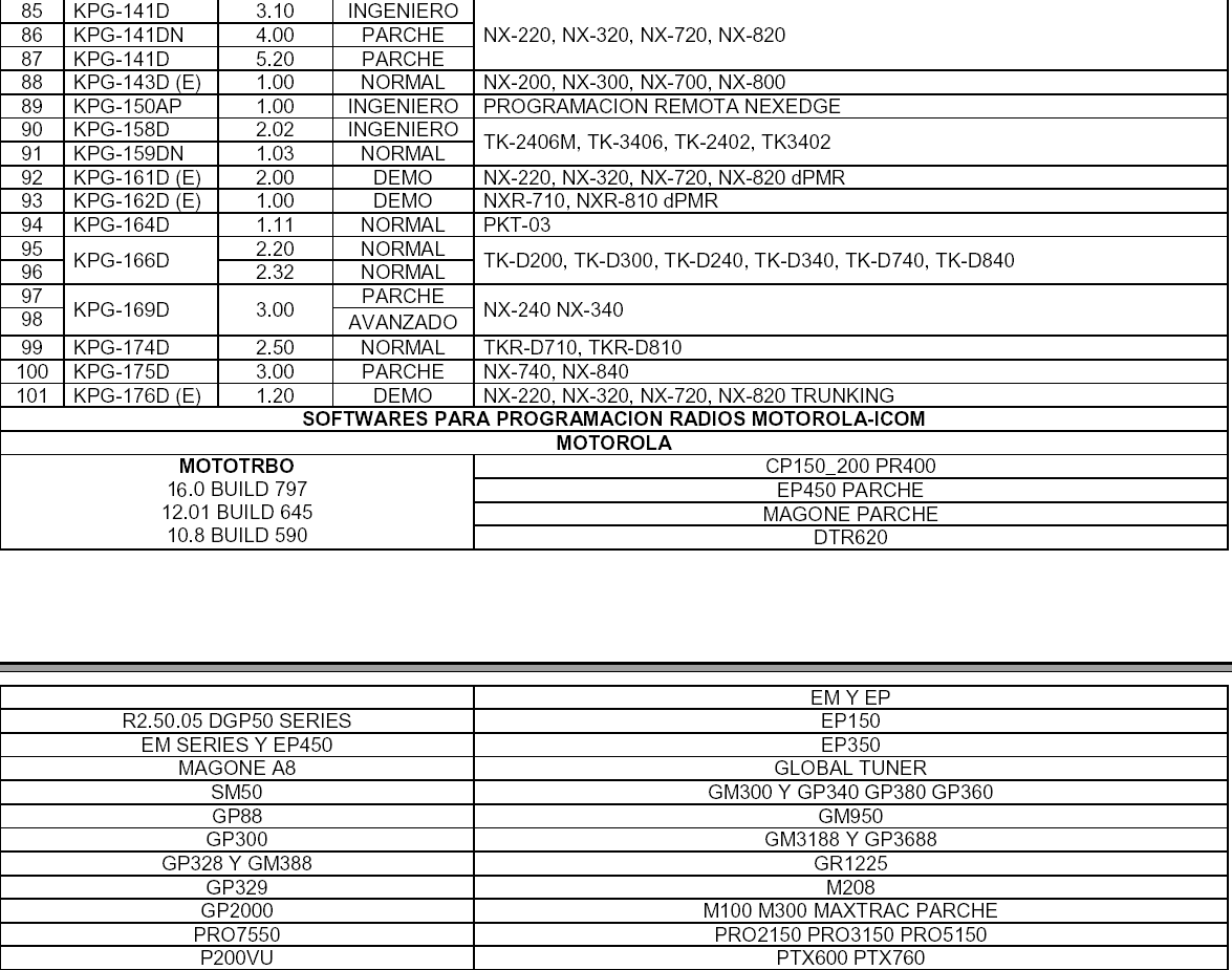 Software de programacion radios kenwood: SOFTWARE DE PROGRAMACION ...