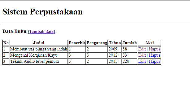 Menampilkan data (CRUD) tabel dari database menggunakan CodeIgniter - Jutsu Coding