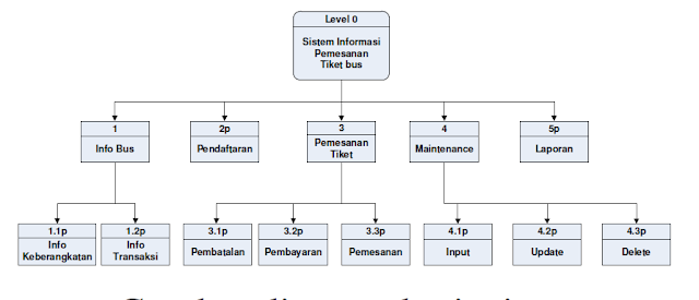 Inka Gustiana: SISTEM ONLINE PEMBELIAN TIKET BUS KRAMAT DJATI