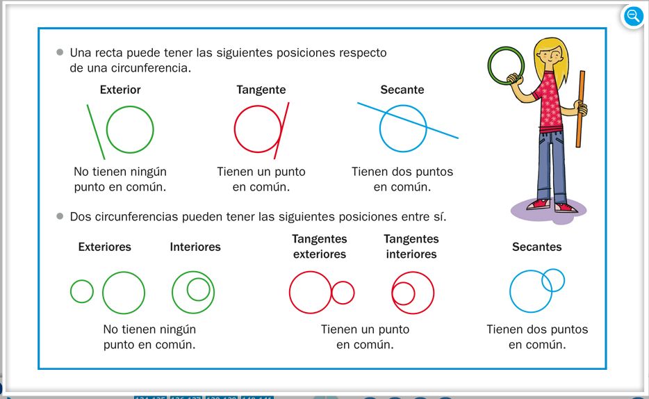 nuestra clase: La circunferencia y el círculo