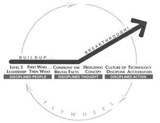 Path of a Leader: Fly Wheel! Fly!