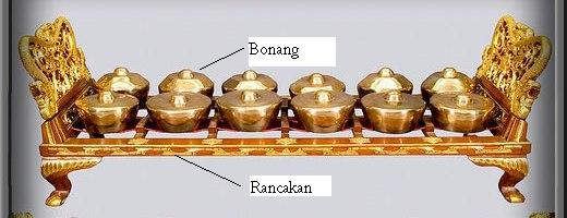Gamelan Instruments |Traditional Indonesian Musical Instruments: Gamelan