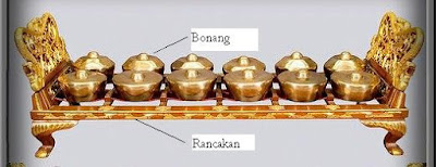 BONANG BARUNG - Gamelan Instruments |Traditional Indonesian Musical ...