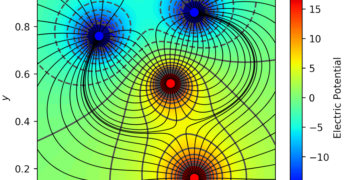 Python Matplotlib Tips: Draw electric field lines without Mayavi