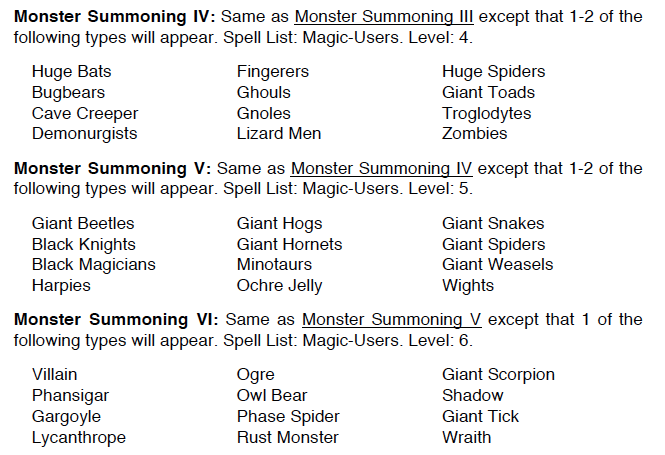 Save Versus All Wands: Monster Summoning for Book of Spells