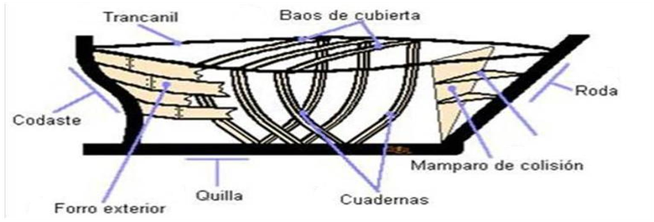 TRANSPORTE MARÍTIMO