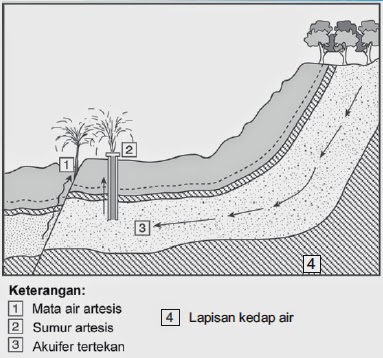 Geology and Geological Mindset Share: Struktur Geologi 2 : Sesar dan ...