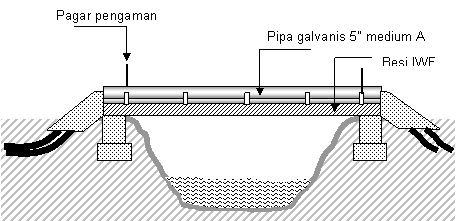 Artikel Pembelajaran Teknik Telekomunikasi,..: Instalasi Kabel Fiber Optik