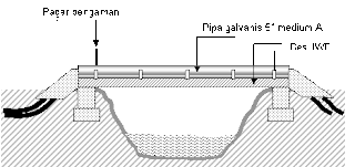 Artikel Pembelajaran Teknik Telekomunikasi,..: Instalasi Kabel Fiber Optik