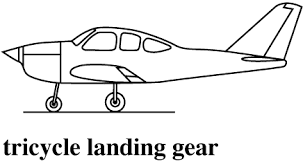 LANDING GEAR ~ Belajar Terbang